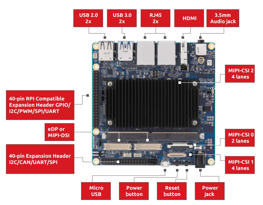 I-Pi SMARC Plus Development Kit - ADLINK | Mouser